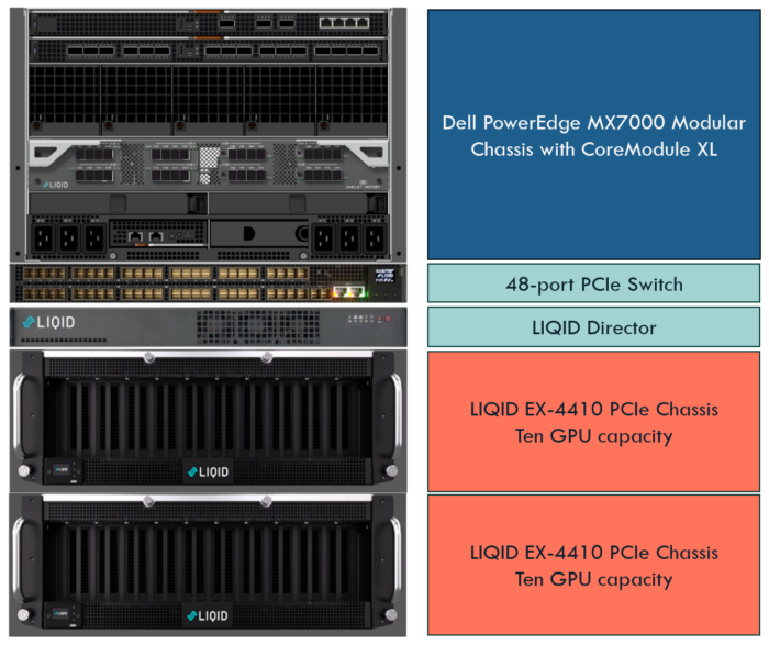 CoreModule XL With Liqid SmartStack MX | Amulet Hotkey